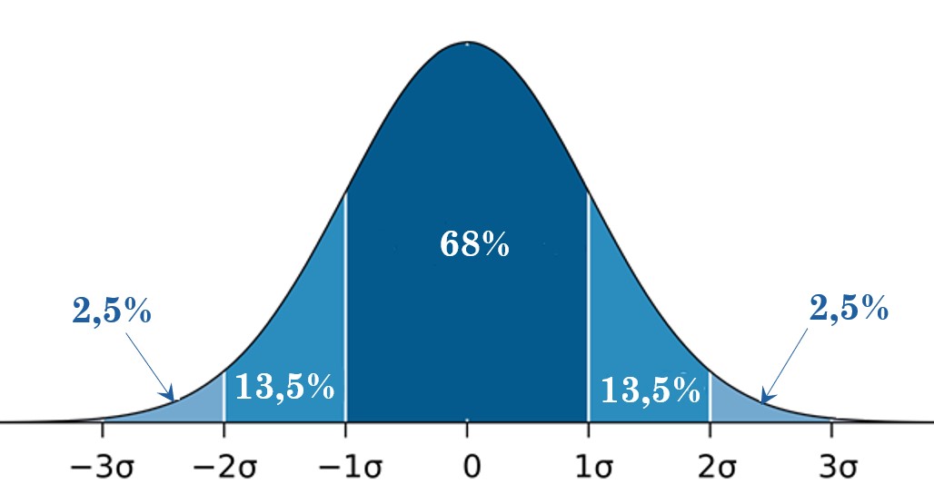 Multiple choice questions - Optimization, Hydronomeas software